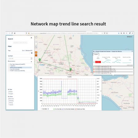 Modular management system for excellent network quality - PULScore