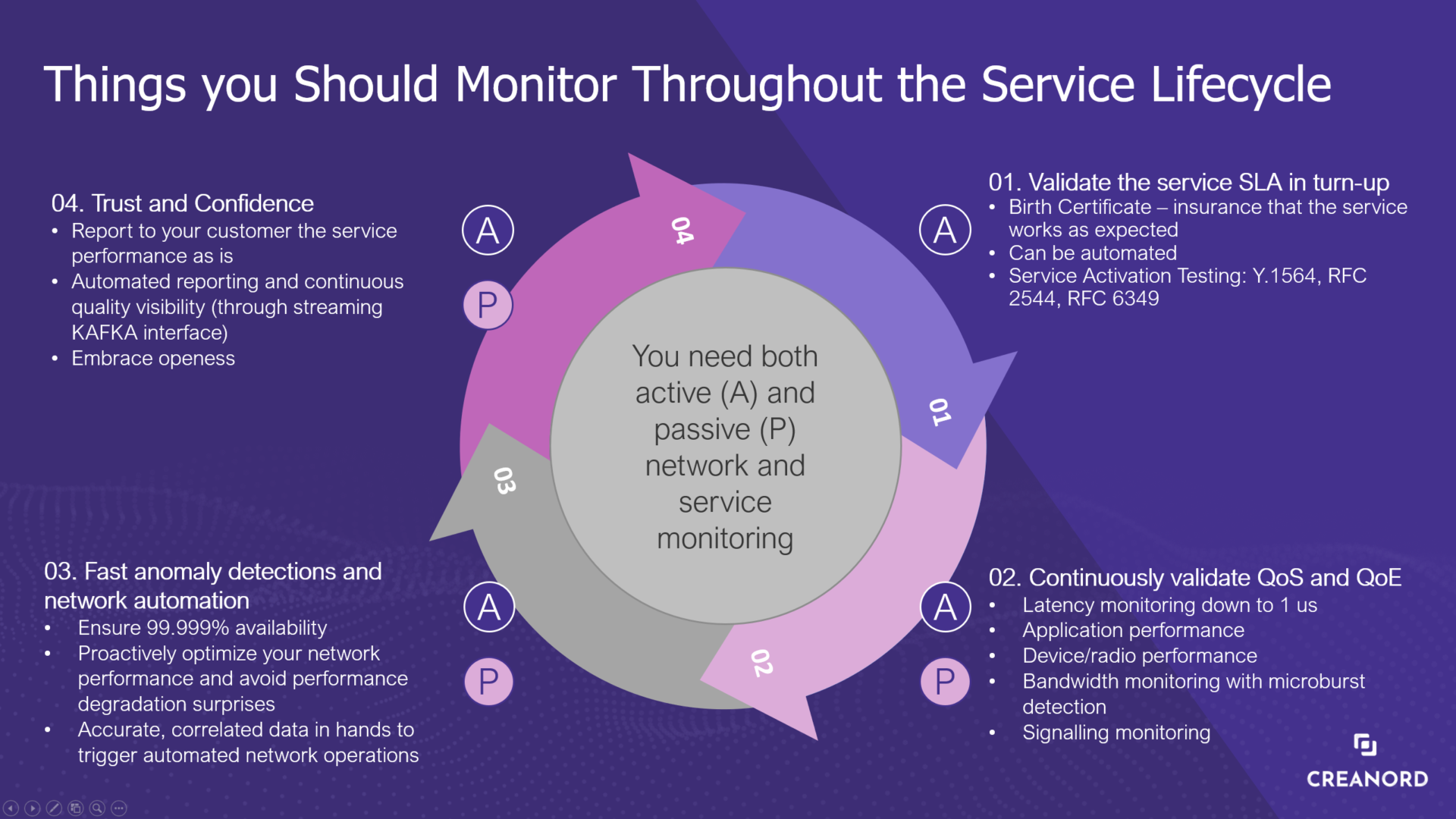 Symbiotic Network Service Assurance - Active & Passive monitoring
