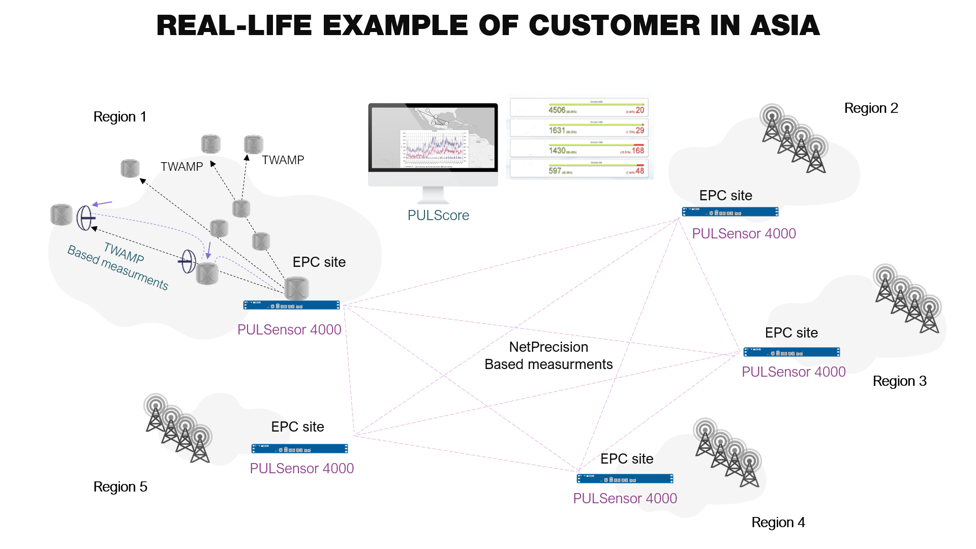 Efficient Multi-Vendor Performance Monitoring for Modern Data Networks ...