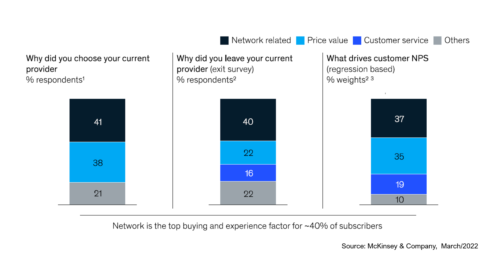 Advanced TWAMP Monitoring Techniques for Data Networks